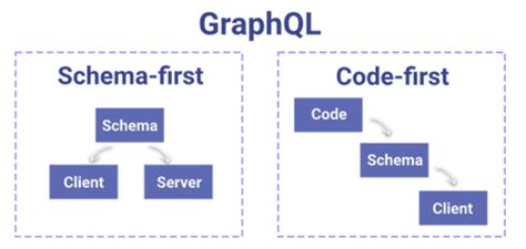 schema first vs code first