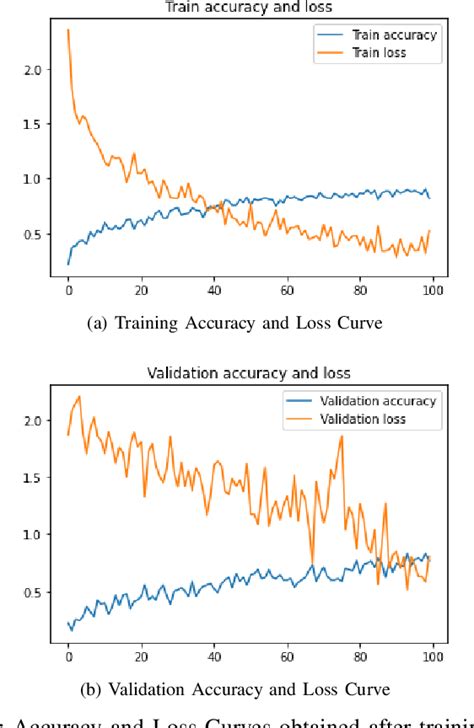 Figure 1 From Artificial Intelligence Based Identification Of Total Knee Arthroplasty Implants