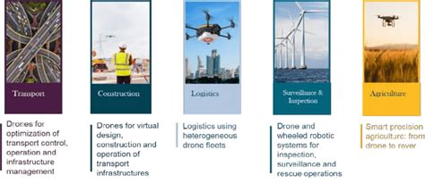 Use Cases Driving The Key Enabling Technologies Download Scientific Diagram