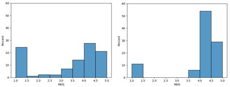 A Deep Reinforcement Learning Quality Optimization Framework For Multimedia Streaming Over 5g