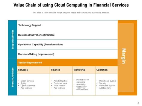 Itil 4 Service Value Chain Financial Services Corporate Ppt Powerpoint