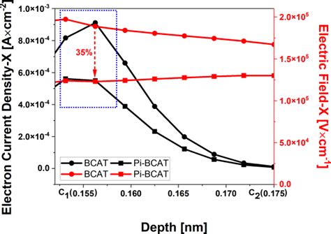 Figure 8 From Passing Word Line Induced Subthreshold Leakage Reduction Using A Partial Insulator