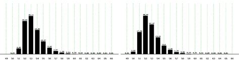 Cumulated Rounding Error Distribution Of The Conditional Likelihood