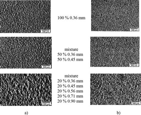 Surface Characterization After Blasting Intechopen