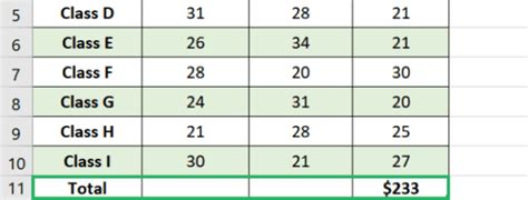 How To Add Total Row In Excel Best Methods