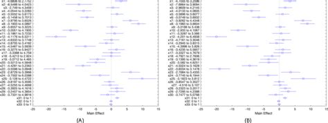 Figure From Decentralized Spatially Constrained Source Based Morphometry Semantic Scholar