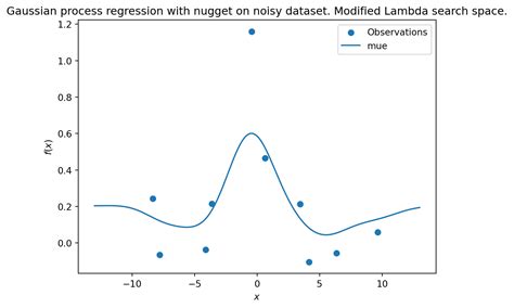 18 Infill Criteria Hyperparameter Tuning Cookbook