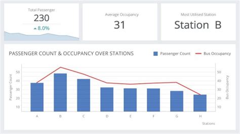 Passenger Counting Solutions Geobox Pty Ltd