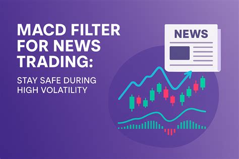Optimizing MACD Settings For Your Trading Style Macd Pro