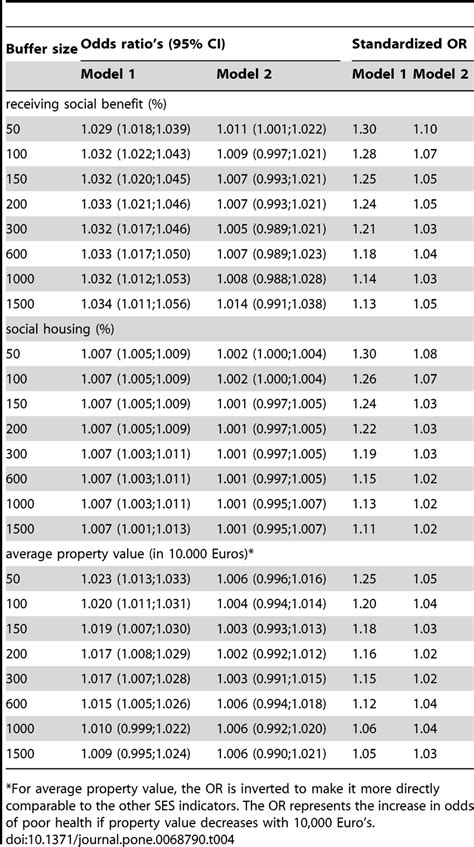 Comparison Of The Effects Of The Contextual Variables Between Model 1 Download Table