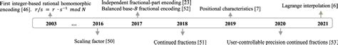 Figure 1 From Toward Understanding Efficient Privacy Preserving