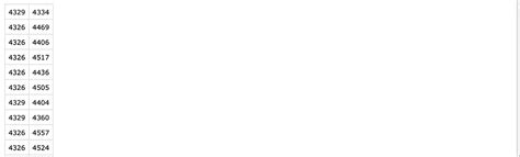 Implement Louvain Community Detection Algorithm Using Python And Gephi With Visualization By