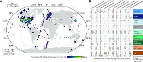 Global Distribution Of Rna Viruses A Locations Of Analyzed Samples