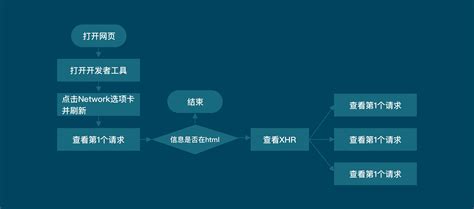 python爬取数据分析 番薯大大 博客园