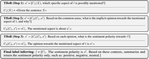 Large Language Models In Targeted Sentiment Analysis