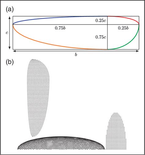 Figure 1 From Numerical Simulation Of The Flow Around A Flapping Wing Micro Air Vehicle In Free