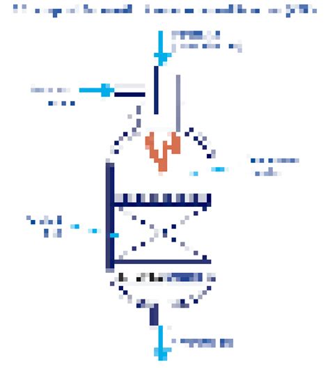 Autothermal Reforming A Promising Technology For Blue Hydrogen Idtechex Research Article