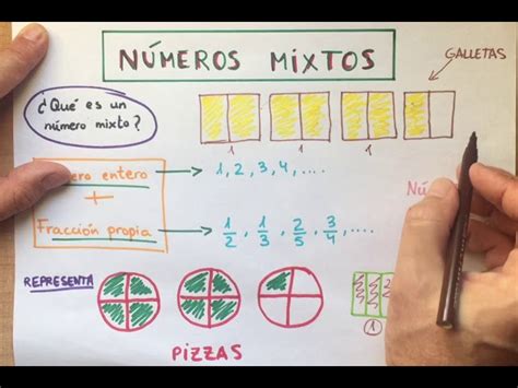 Qué Son Las Rectas De Regresión Lineal GuÍa Esencial