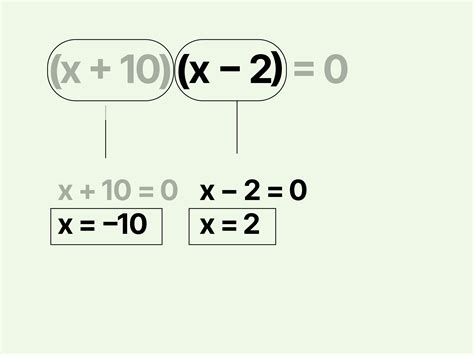 How To Solve Polynomials