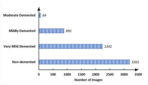 Deep Multi Branch Cnn Architecture For Early Alzheimers Detection From Brain Mris