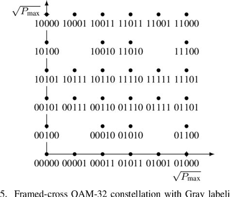 Figure 5 From PAM 6 Coded Modulation For IM DD Channels With A Peak Power Constraint Semantic