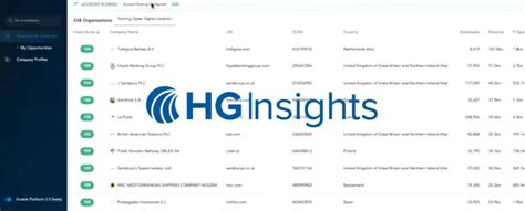 Hg Insights Unleashing The Power Of Technographic Data For Sales And Marketing Success