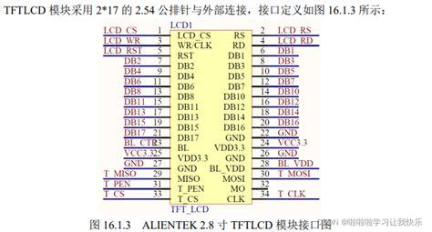 Stm32minilcdtftlcd显示原理和lcd液晶显示——hal库 Csdn博客
