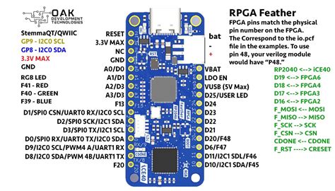Плата разработки rpga feather объединяет чип rp2040 с fpga lattice