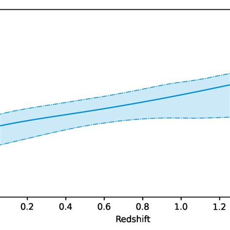 Linear Galaxy Bias Constrained From Galaxy Cib Crosscorrelation The