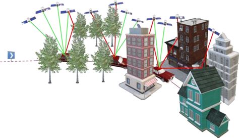 Figure 1 From Gnss Outliers Mitigation In Urban Areas Using Sparse Estimation Based On Factor