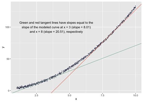 Detecting Influential Points In Regression With Dfbetas Uva Library