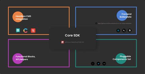 Blog Mastering Sanity How To Create Flexible Content Models For
