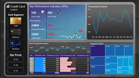 Rajan Rainwal On Linkedin Powerbi Dataanalysis