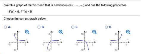 Solved Sketch A Graph Of The Function F That Is Continuous Chegg