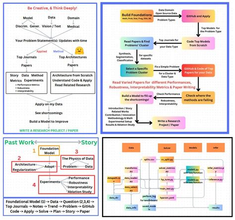 Srijit Mukherjee On Linkedin Statistics Datascience Artificialintelligence Deeplearning