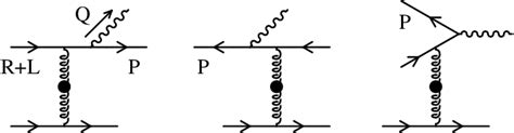 Figure 3 From Landau Pomeranchuk Migdal Effect In Thermal Field Theory Semantic Scholar