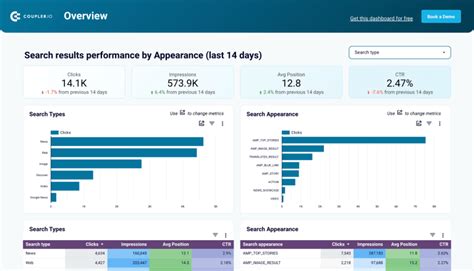 Top Looker Studio Dashboard Examples And Templates Coupler Io Blog