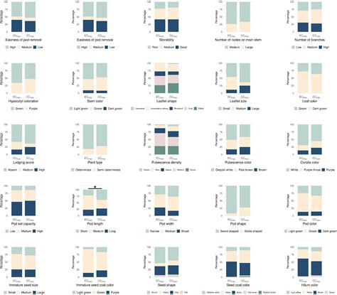 Frontiers A Multiple Phenotype Imputation Method For Genetic Diversity And Core Collection In