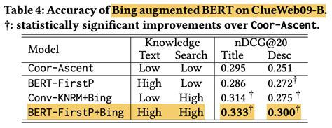 Deeper Text Understanding For Ir With Contextual Neural Language