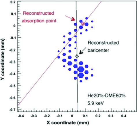 A 5 9 Photoelectron Track Recorded With The Soft X Ray Polarimeter Download Scientific Diagram