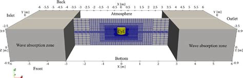 Single Free Floating Cylinder Domain And Boundary Names The Wave Download Scientific Diagram