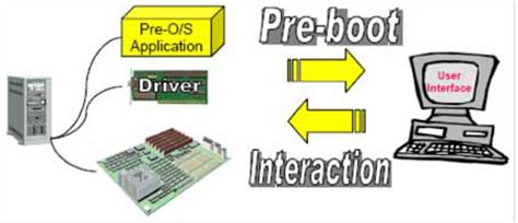 33 Human Interface Infrastructure Overview — Uefi Specification 210