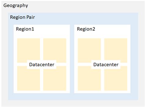 Azureの可用性ゾーンとは？可用性セットの違いや冗長化の方法を解説 ビジネス継続とitについて考える