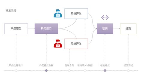 基于 webpack 插件体系的 mock 服务 vleedesigntheory