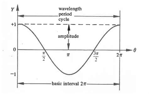 Tikz Pgf Making A Manual Picture In LaTeX TeX LaTeX Stack Exchange