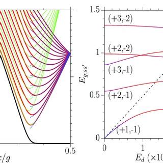 a The energy difference ε sk ε s for different s s pairs at Download Scientific
