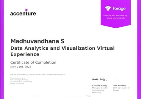 Madhuvandhana S On Linkedin Dataanalytics Visualization Virtual Learning Experience Work