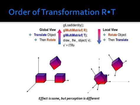 transformations computer graphics