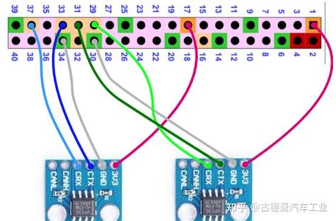 嵌入式linux中的can fd 总线——驱动配置 知乎