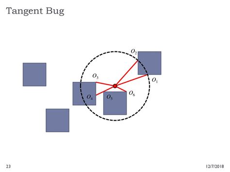 Day 29 Bug Algorithms 127 Ppt Download